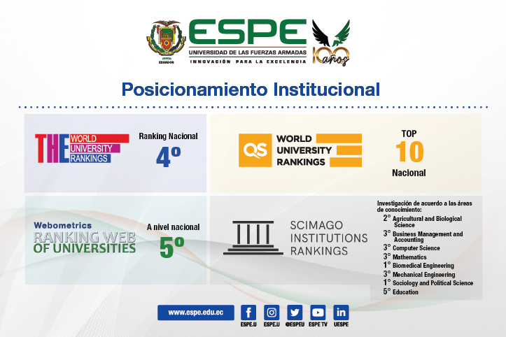 ESPE | Universidad de las Fuerzas Armadas | Sangolquí