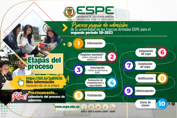 ESPE | Universidad de las Fuerzas Armadas | Sangolquí